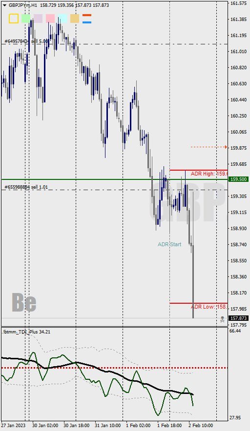 Be Academy Trading