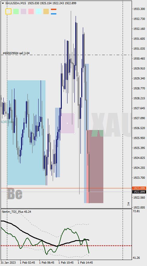 Be Academy Trading