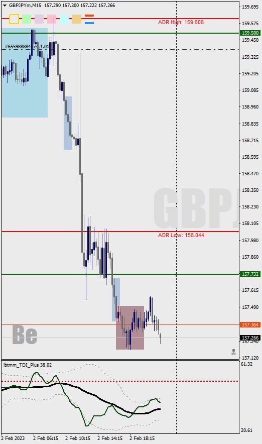 Be Academy Trading